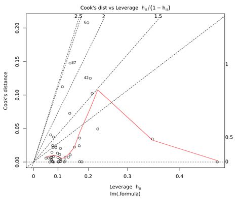 How To Leverage Technical Indicators For Effective Trading - Club Med ...